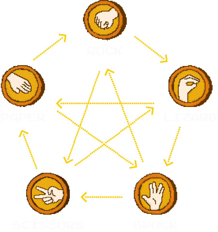 Roshambo - On-chain Rock-Paper-Scissors on Base